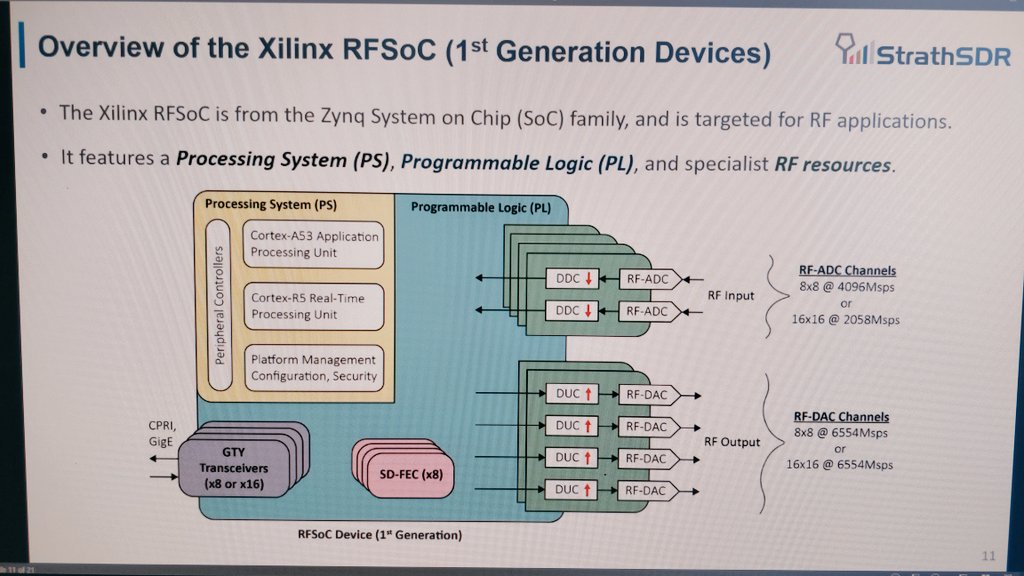 StrathSDR on Twitter: "Louise and @davidnorthcote from #StrathSDR are ...