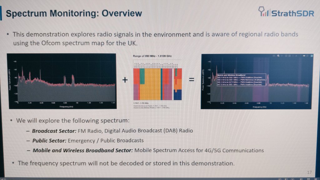 StrathSDR on Twitter: "Louise and @davidnorthcote from #StrathSDR are presenting slides on ...