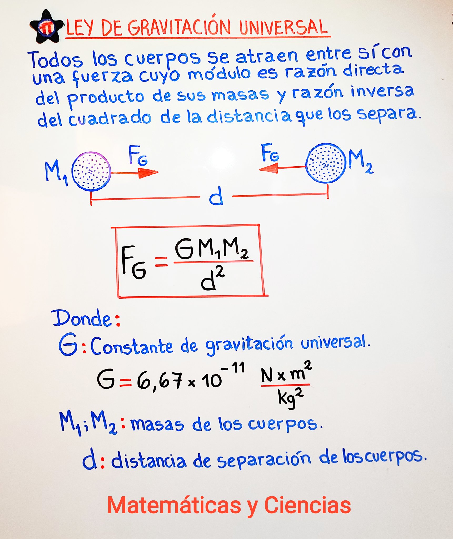 Fórmula De La Ley De La Gravitación Universal