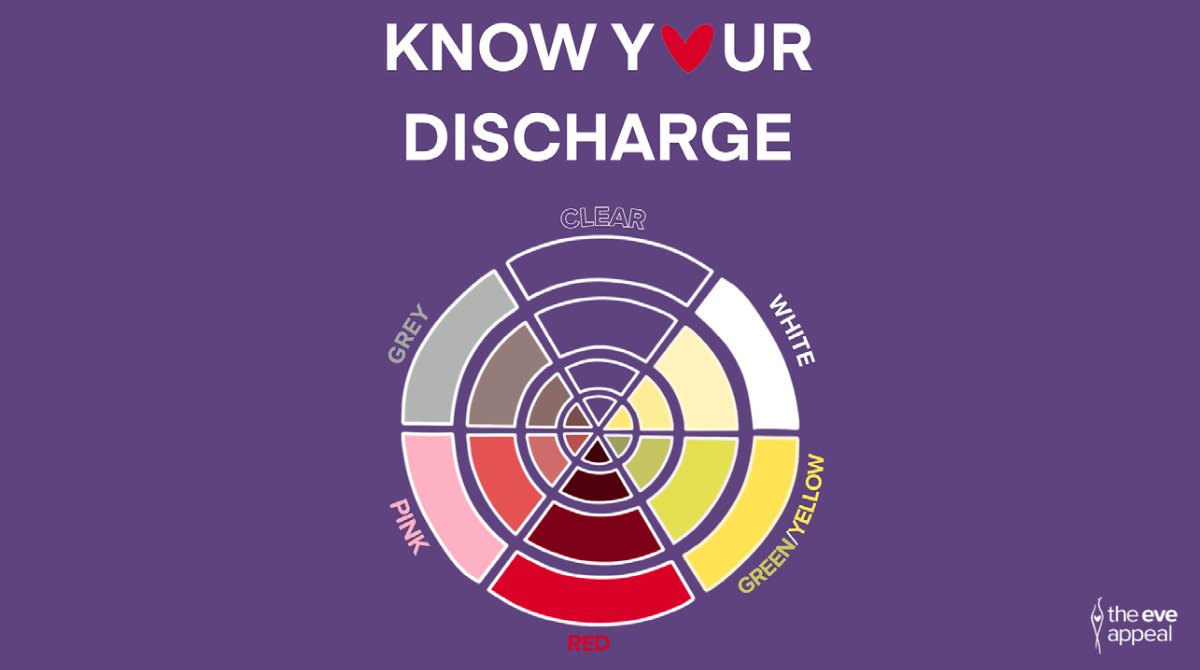 Vaginal Discharge Color Chart