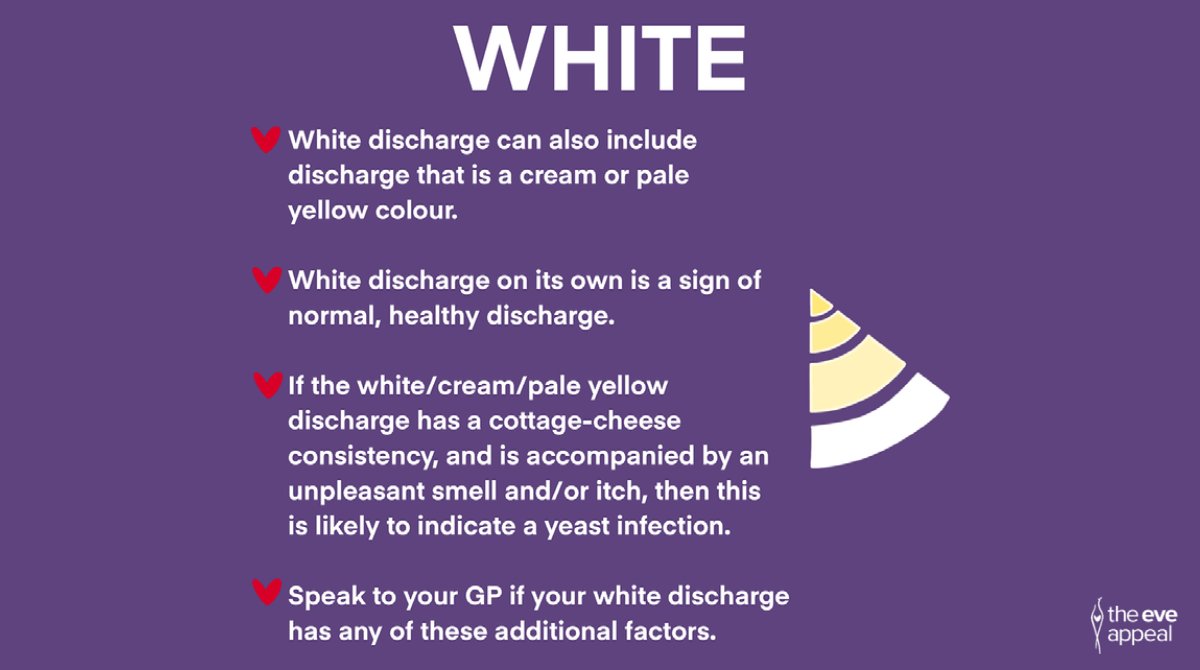 Yeast Infection Discharge Cottage Cheese