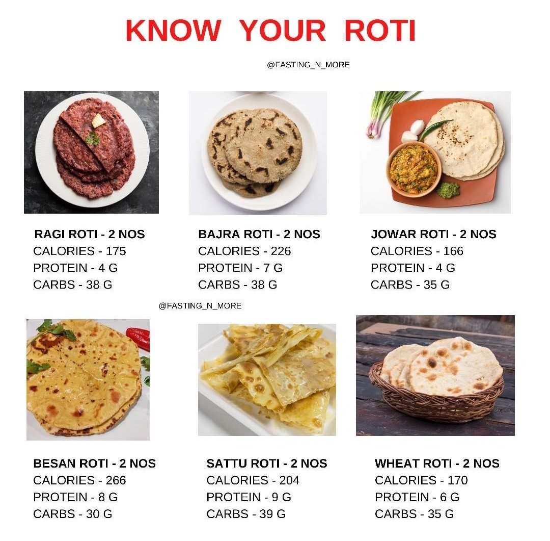 Bajra Roti Calories