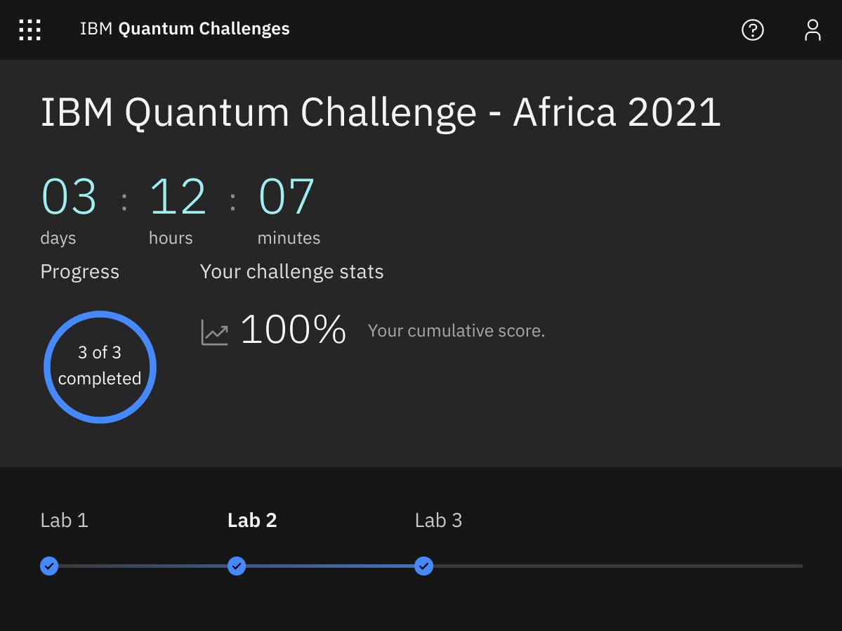 देवेश गंगवार on Twitter: "Just completed the challenge. Thanks for this, @qiskit team! # ...