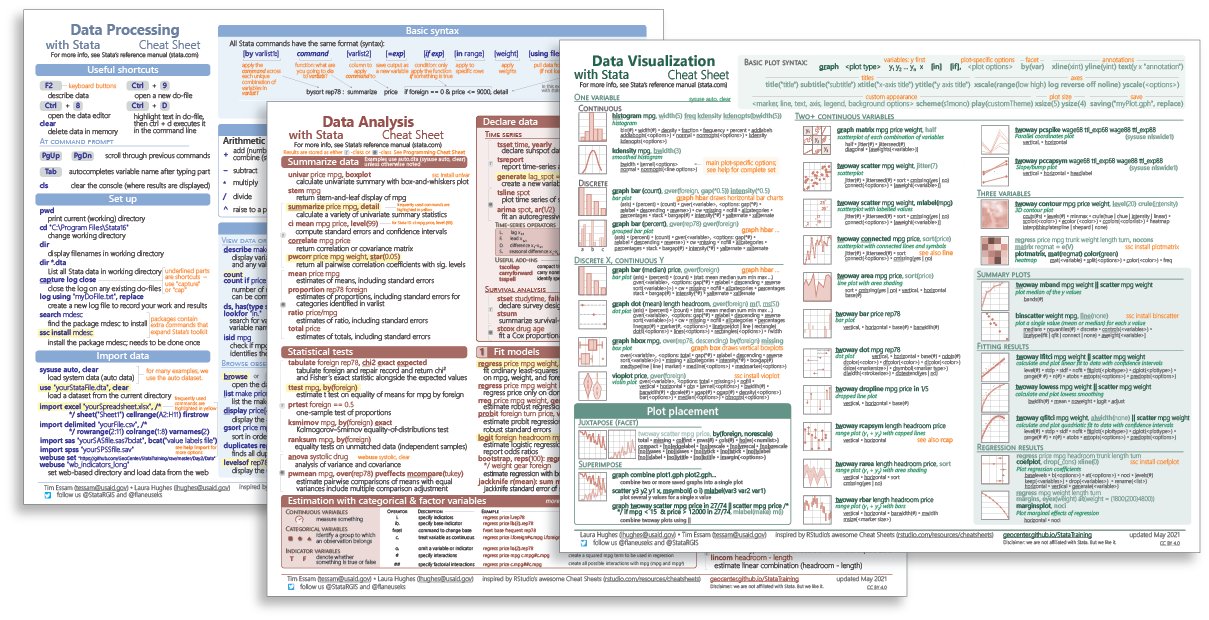 Stata UK on Twitter: "Stata Cheat Sheets. The @Stata cheat sheets, by Dr Tim Essam and Dr Laura ...