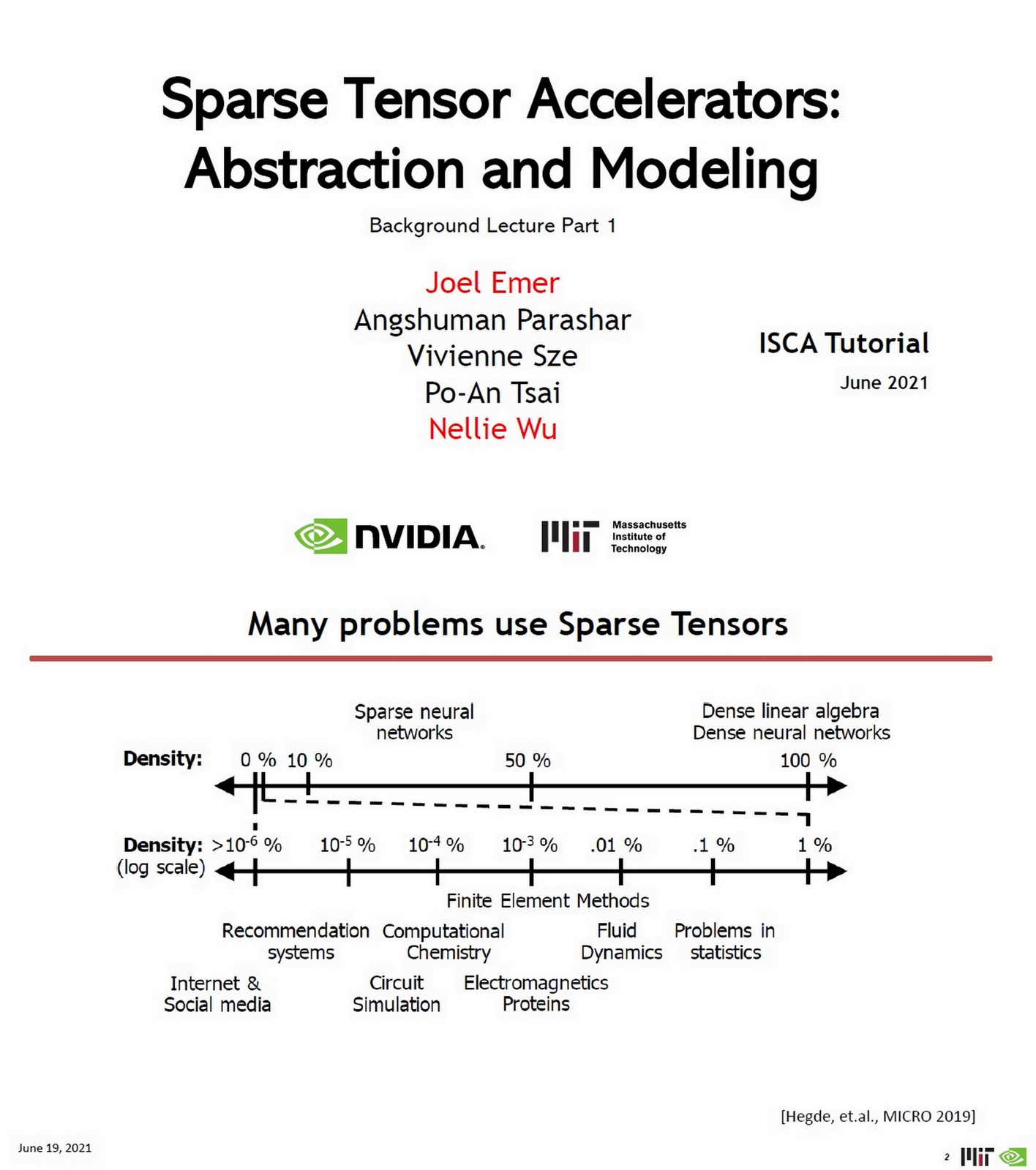 OGAWA, Tadashi on Twitter: "=> "Neural network circuitry having floating point format with ...