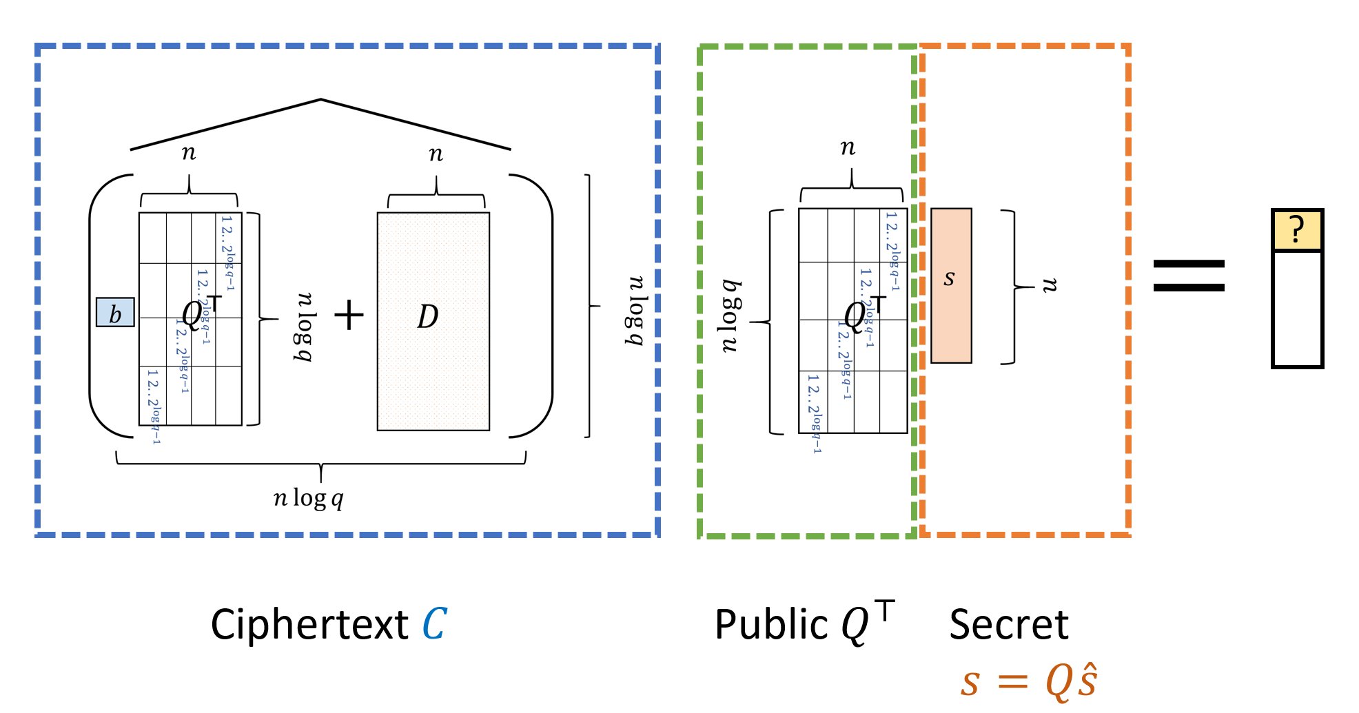 Boaz Barak on Twitter: "Together with efficiency improvements, FHE also became much simpler. In ...