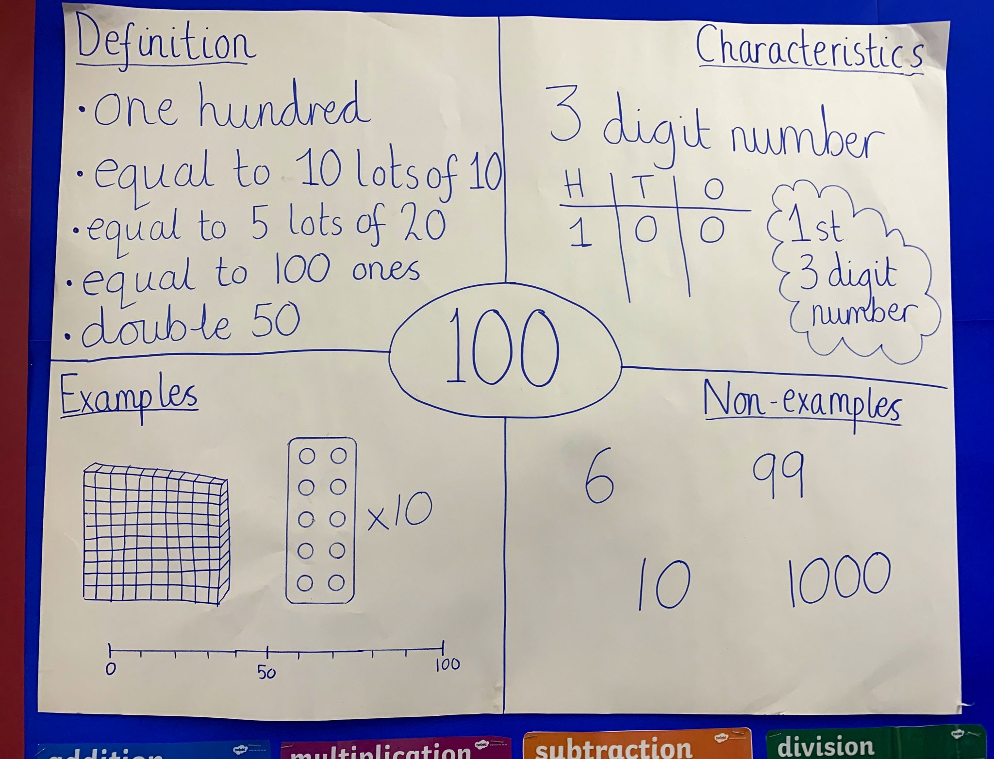 Non Examples Of A Rectangle