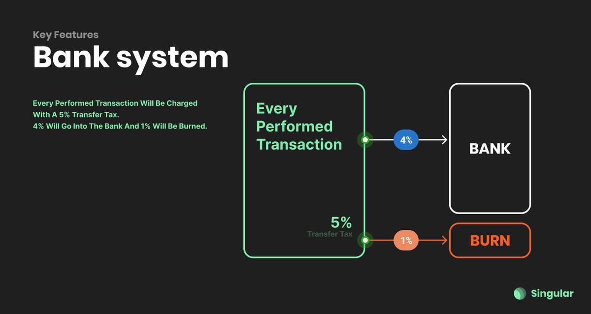 📝 Simple Mathematics of $SING Fair Value 🔬 SINGULAR FARM ...