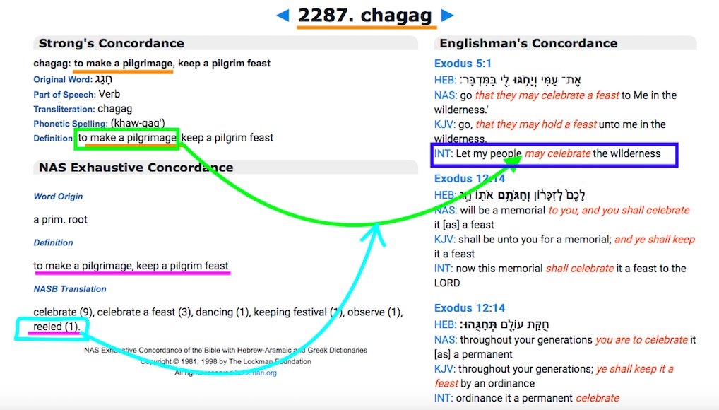 What other desert/wilderness (midbar) could have Moses possibly be ...