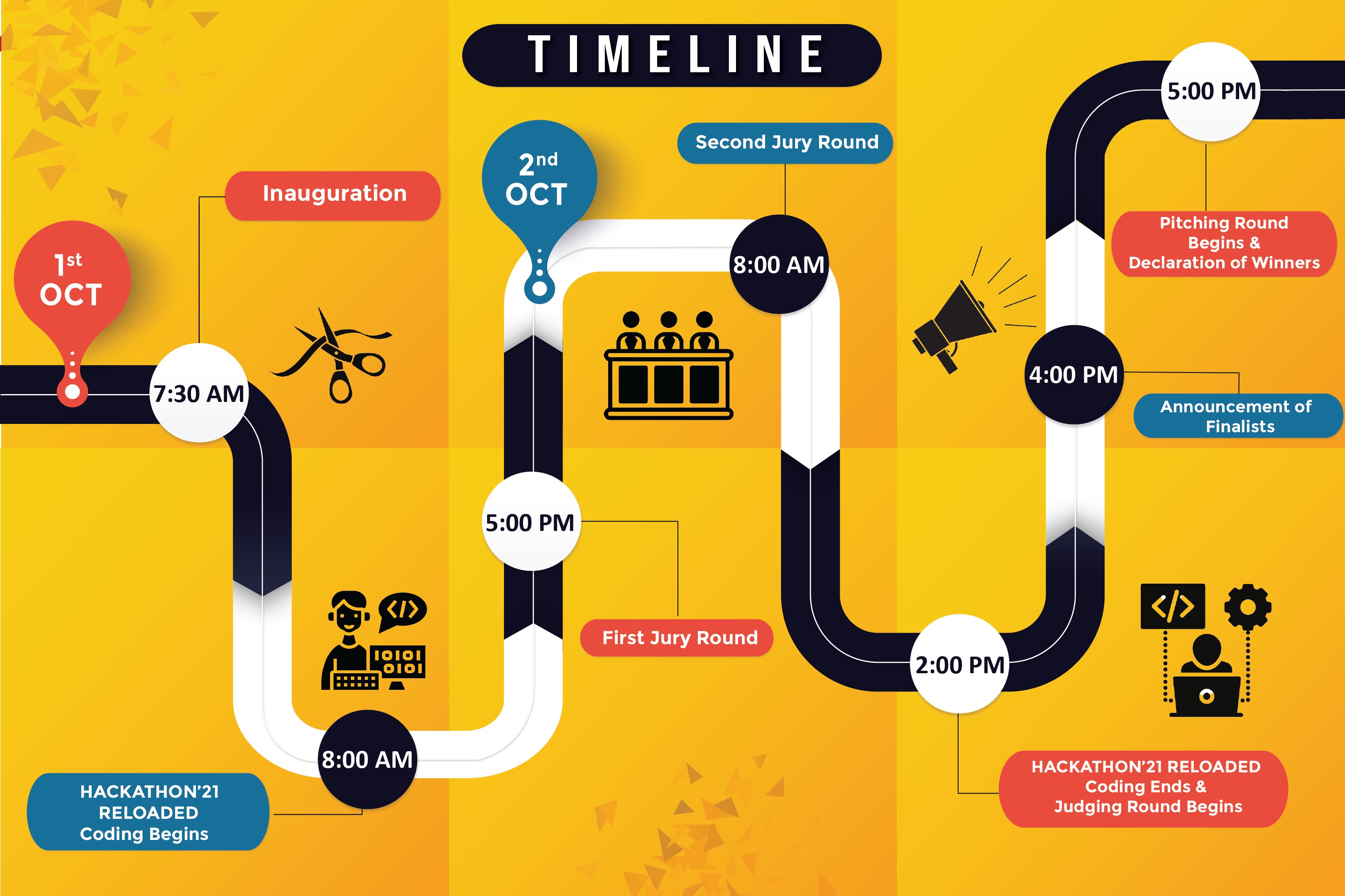 hackathon _vcet (@VcetHackathon) / Twitter