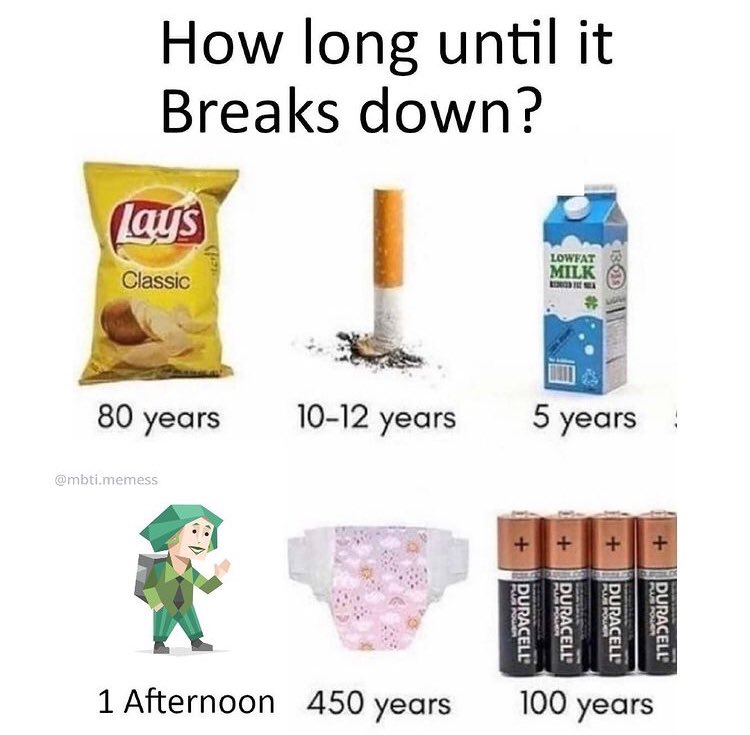 Mbti Memes Memes Mbti Timeline The Visualized Twitter