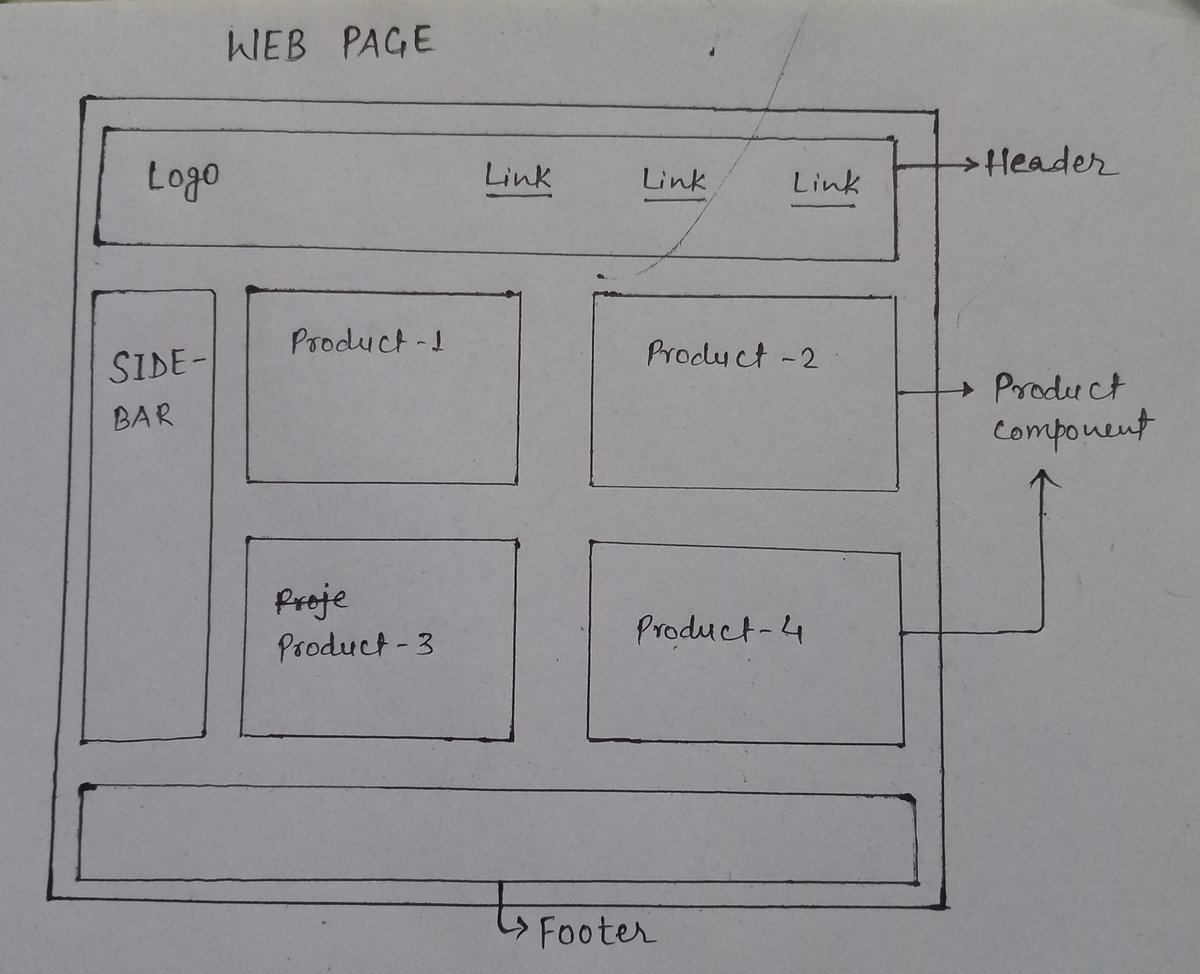 Thread by @faheem_khan_dev on Thread Reader App – Thread Reader App