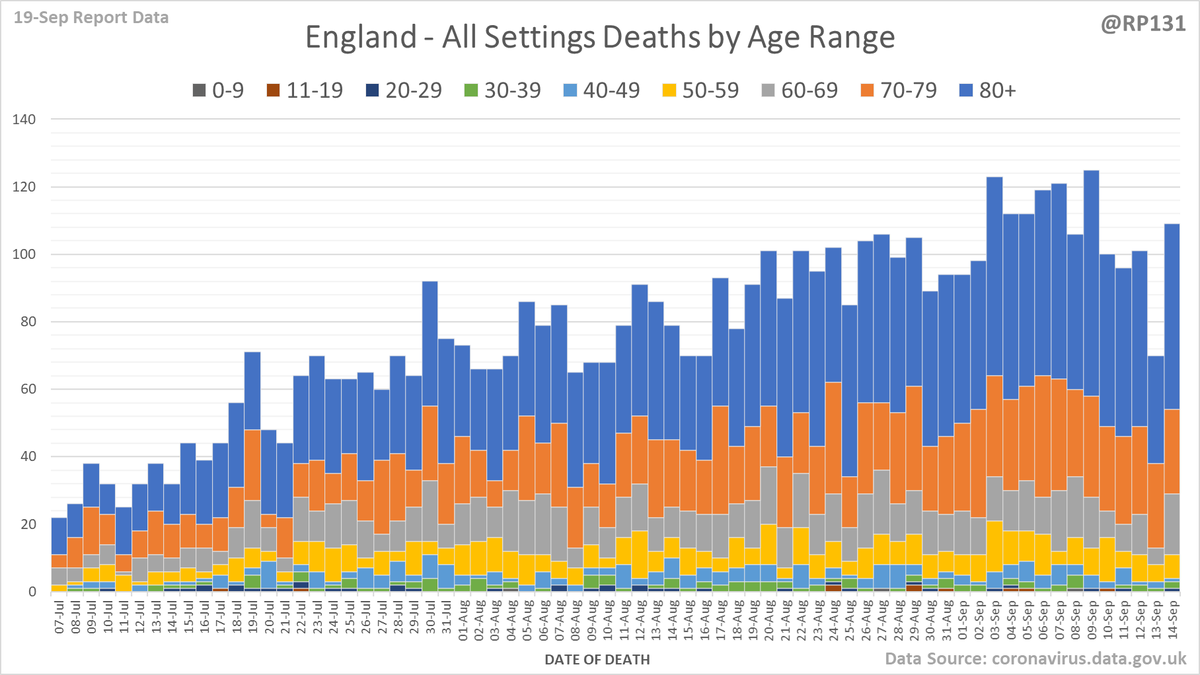 Thread by @RP131 on Thread Reader App – Thread Reader App