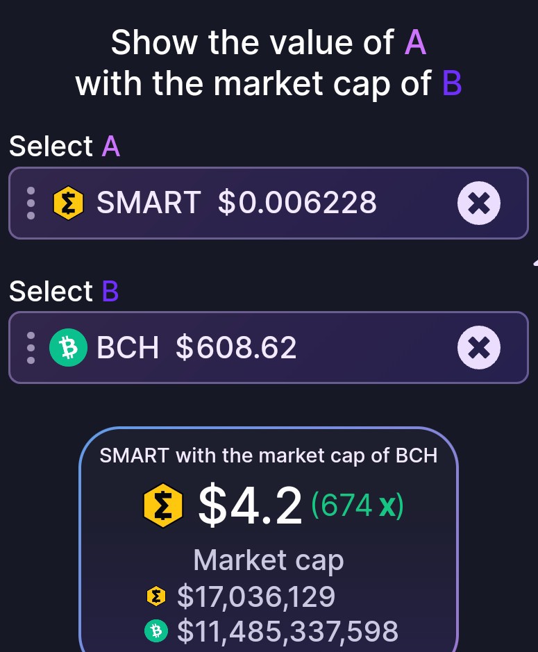 #BitcoinCash $BCH - #SmartCash $smart @scashofficial Stranger things ...
