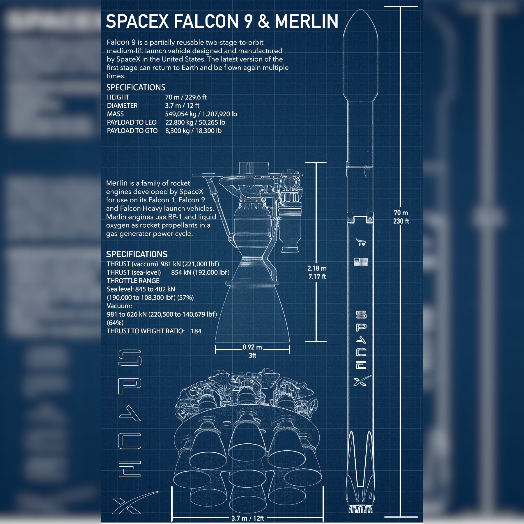Falcon 9 Heavy Specifications