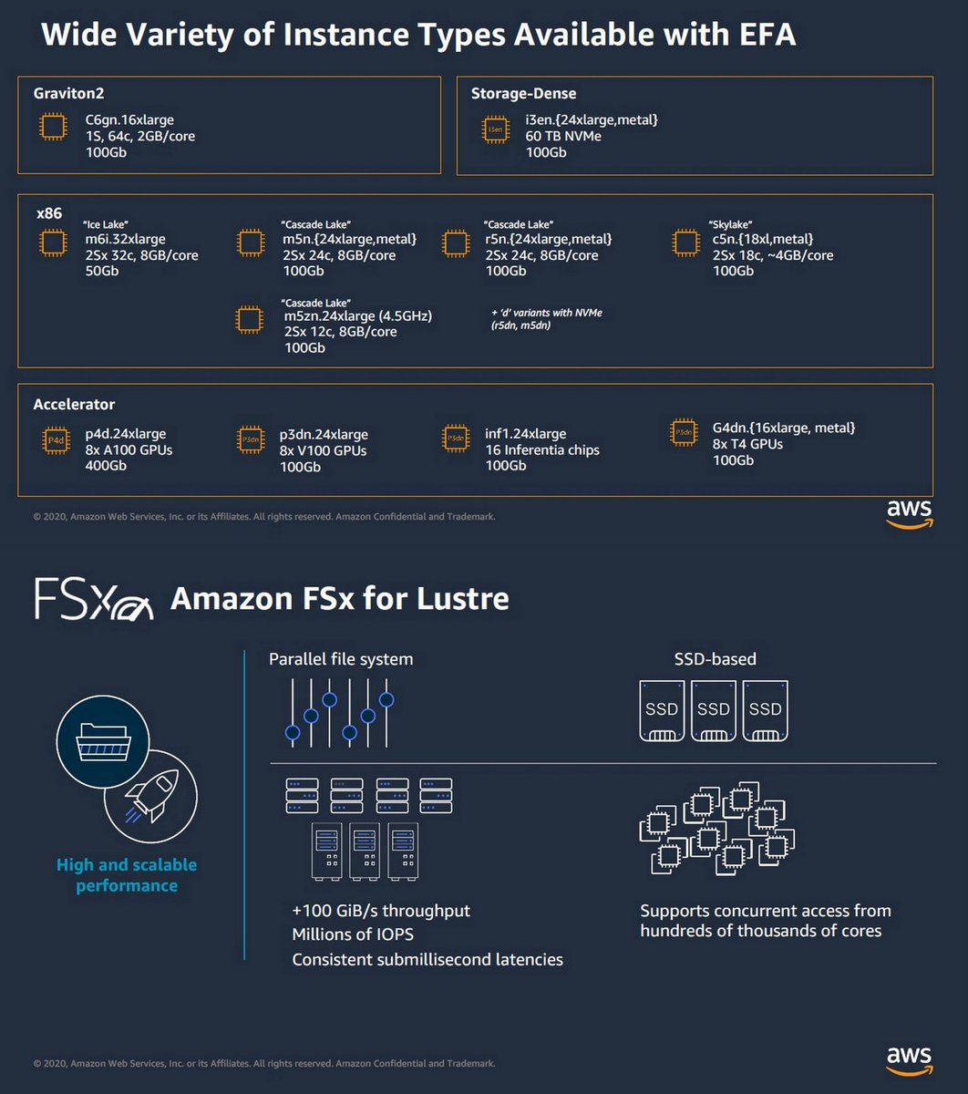 OGAWA, Tadashi on Twitter: "=> "Challenges for Reconfigurable HPC with FPGA Cluster "ESSPER ...