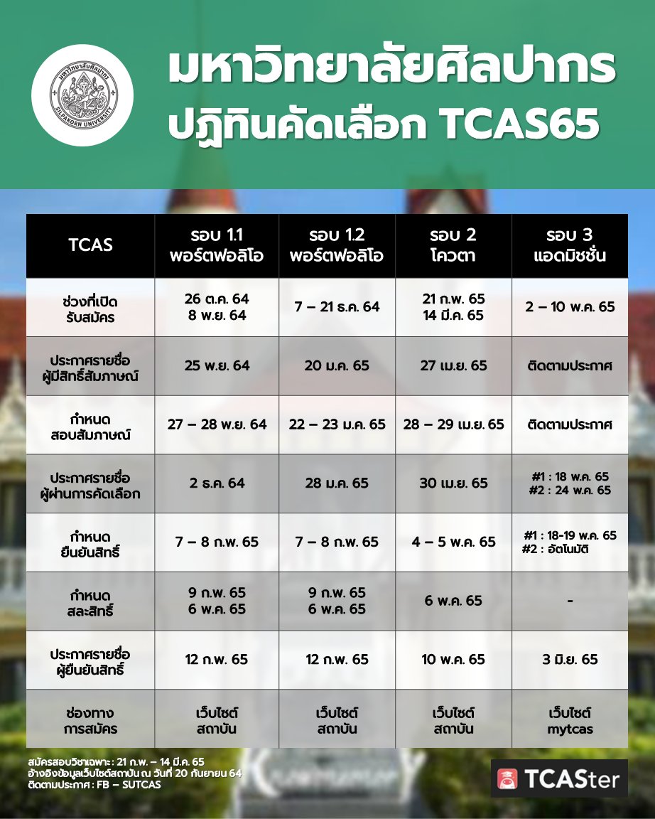 TCASter on Twitter: "พร้อมนะ! ปฏิทิน TCAS65 ม.ศิลปากร SU-65 . อยากเข้า #ศิลปากร ต้องเตรียมพร้อม ...