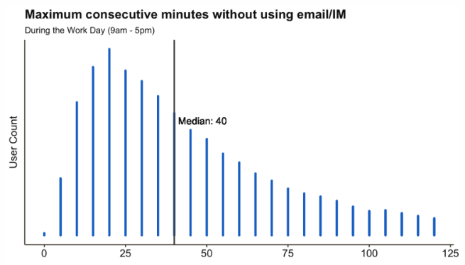 Selfmastered | High-Performance Training Program (@Selfmasteredcom) | Twitter
