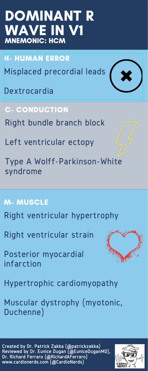 Time for a #tweetorial! In my medical training, I have seen several ...
