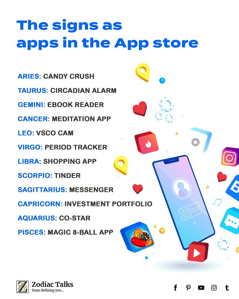 Zodiac investment corporation 60 photos - Astrologytoyou.com