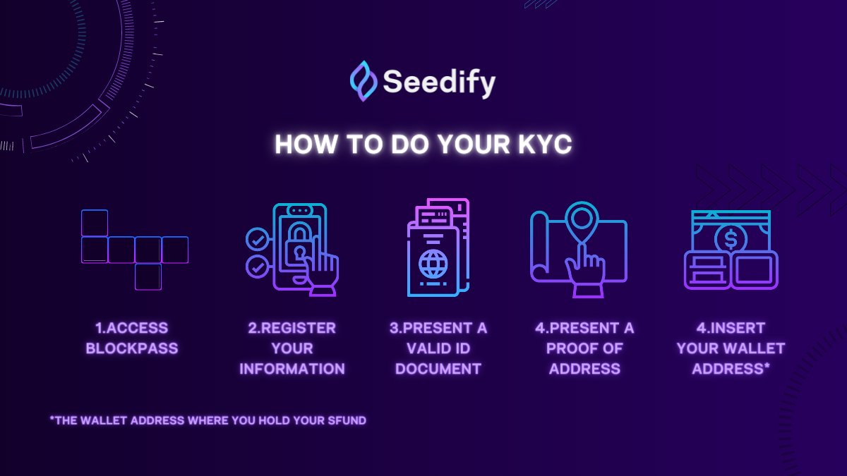 Seedify on Twitter: "Have you completed your KYC?👀 🔐KYC is an important security procedure you ...
