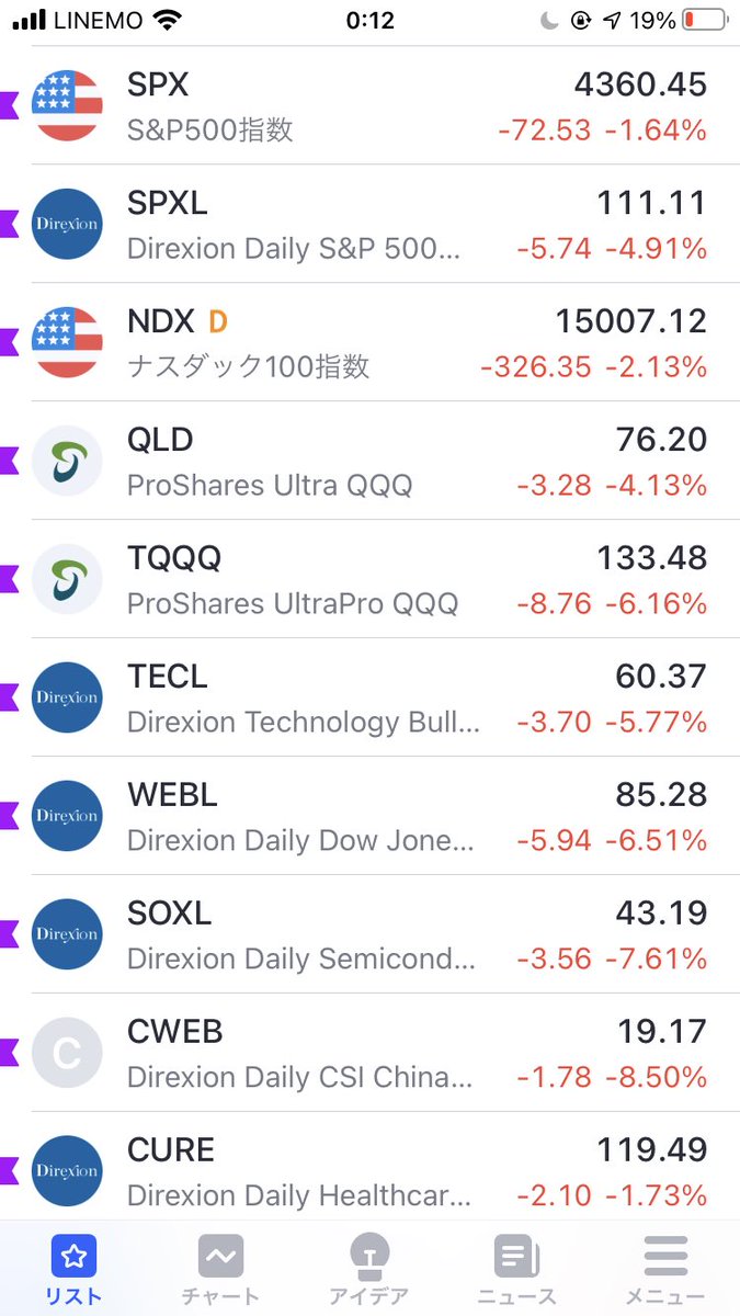 ★Kenzo★NFT×仮想通貨×米国株ブロガー投資家 (@Kenzo_AFP) | Twitter