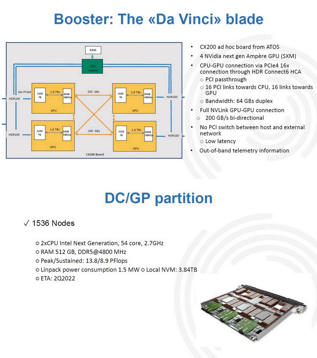 OGAWA, Tadashi on Twitter: "=> "Challenges for Reconfigurable HPC with FPGA Cluster "ESSPER ...