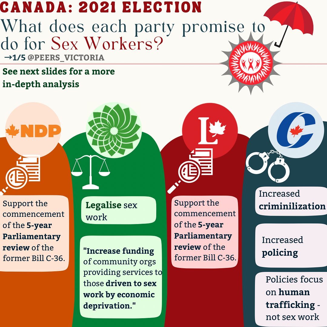 5 Canadian Political Parties
