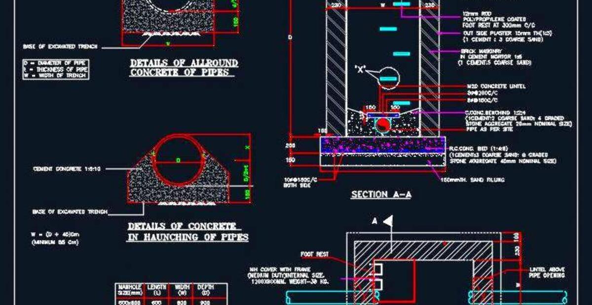 Trench Details Dwg