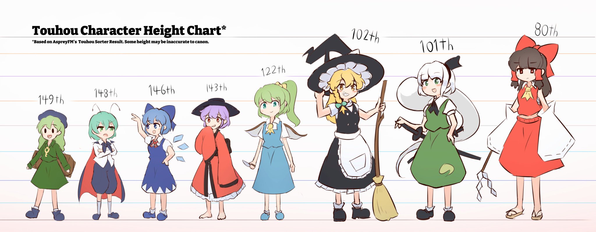 Touhou Characters