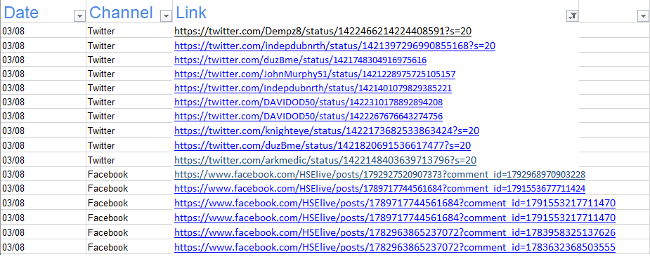 Ken Foxe on Twitter: "HSE has reported more than 1,000 tweets and posts to social media ...