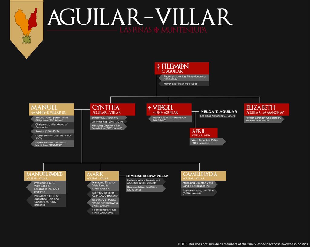 Aguilar Family Tree