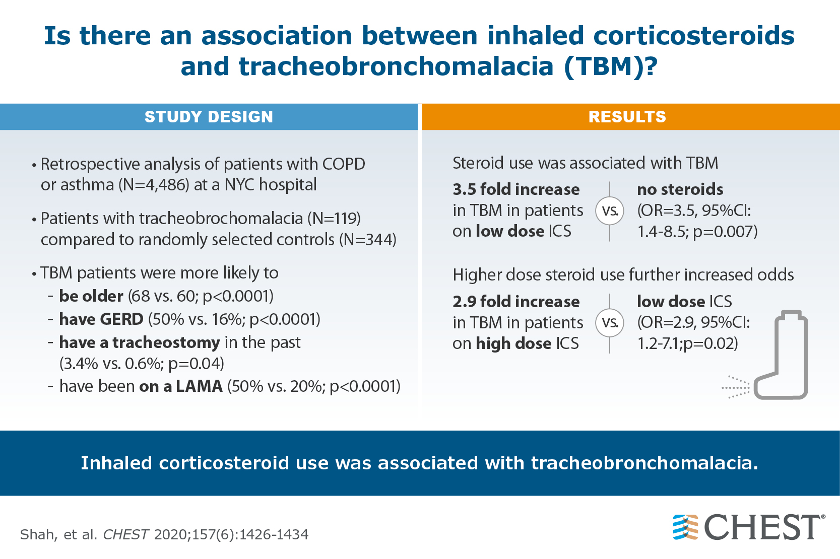 Corticosteroids