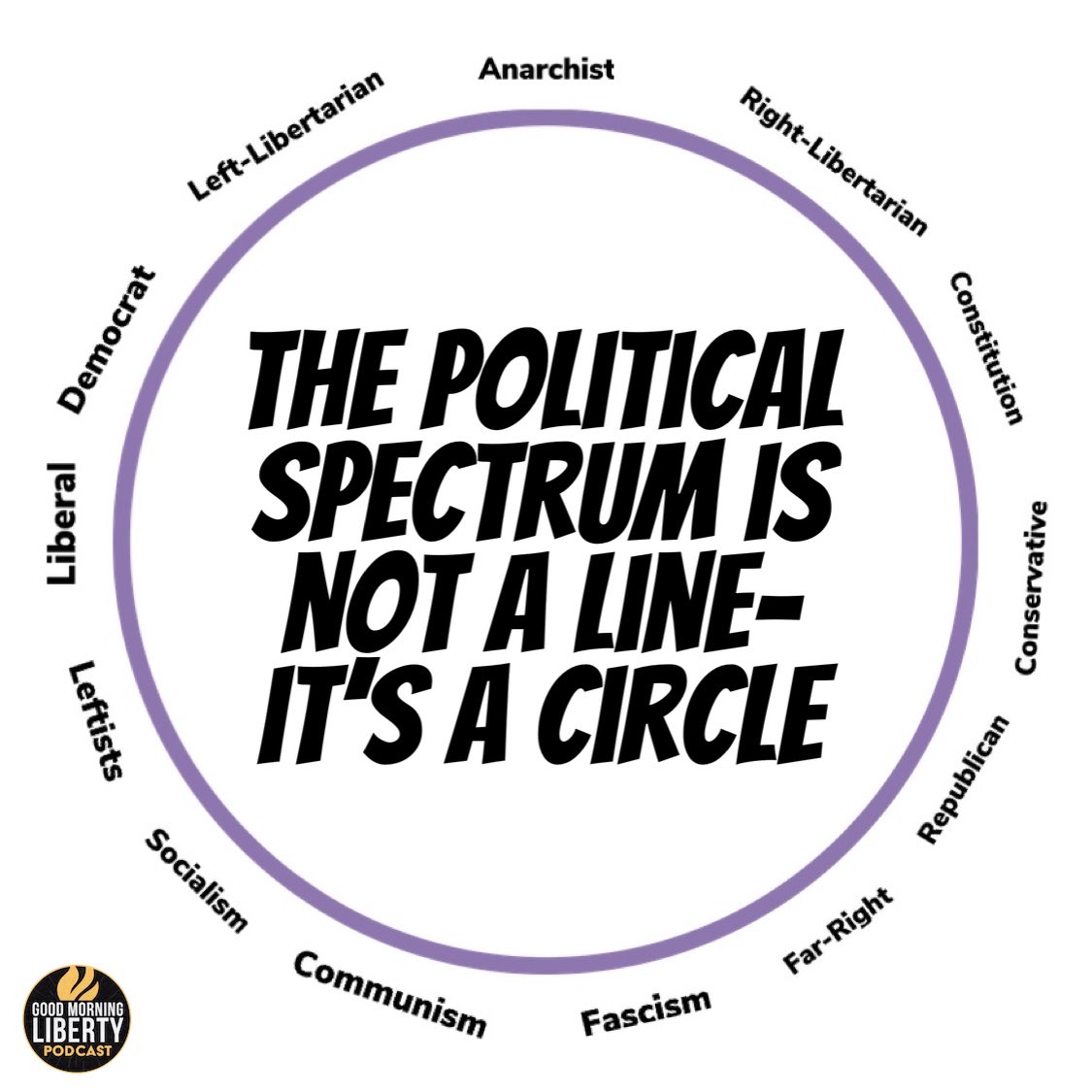 Political Spectrum Line
