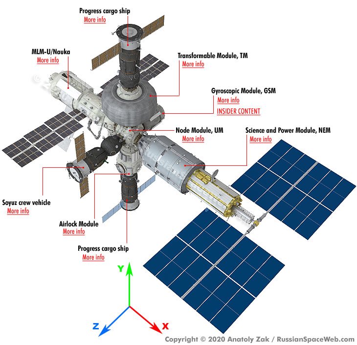 Large Space Station Mir Diagram