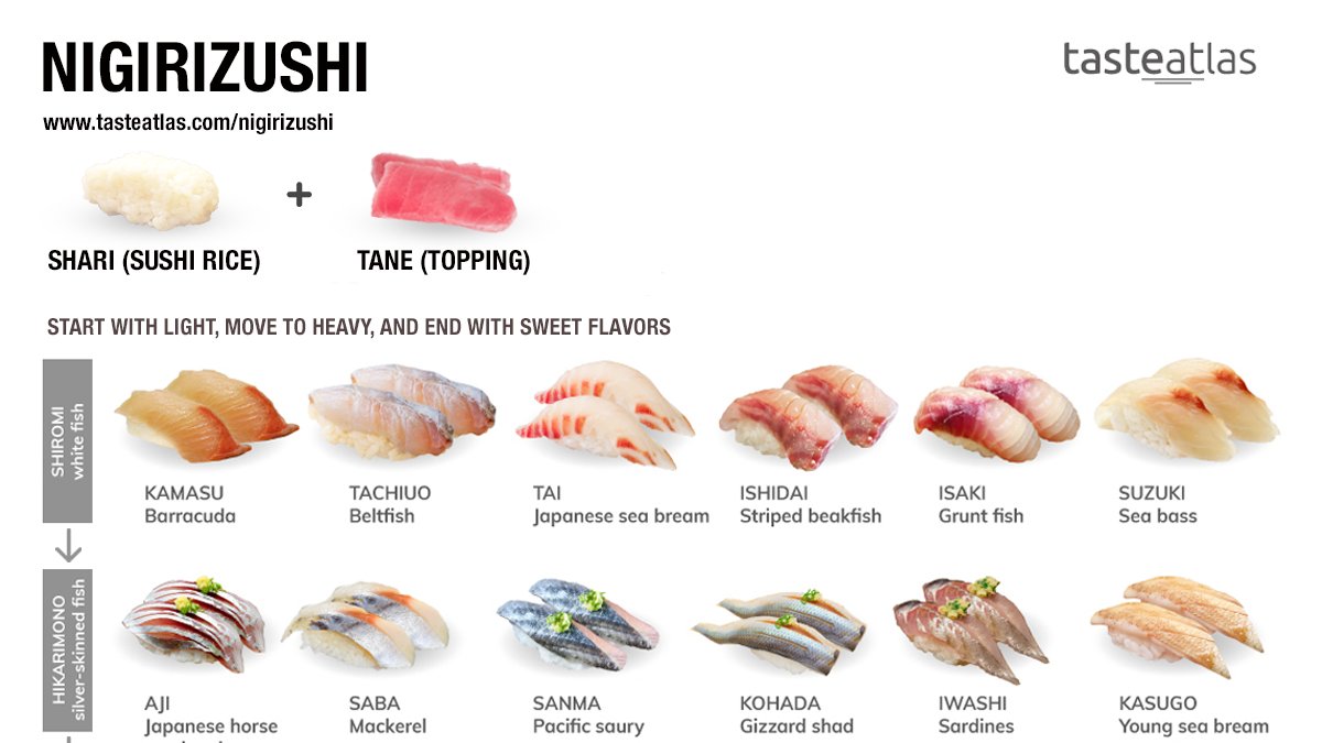 Nigiri Sushi Chart