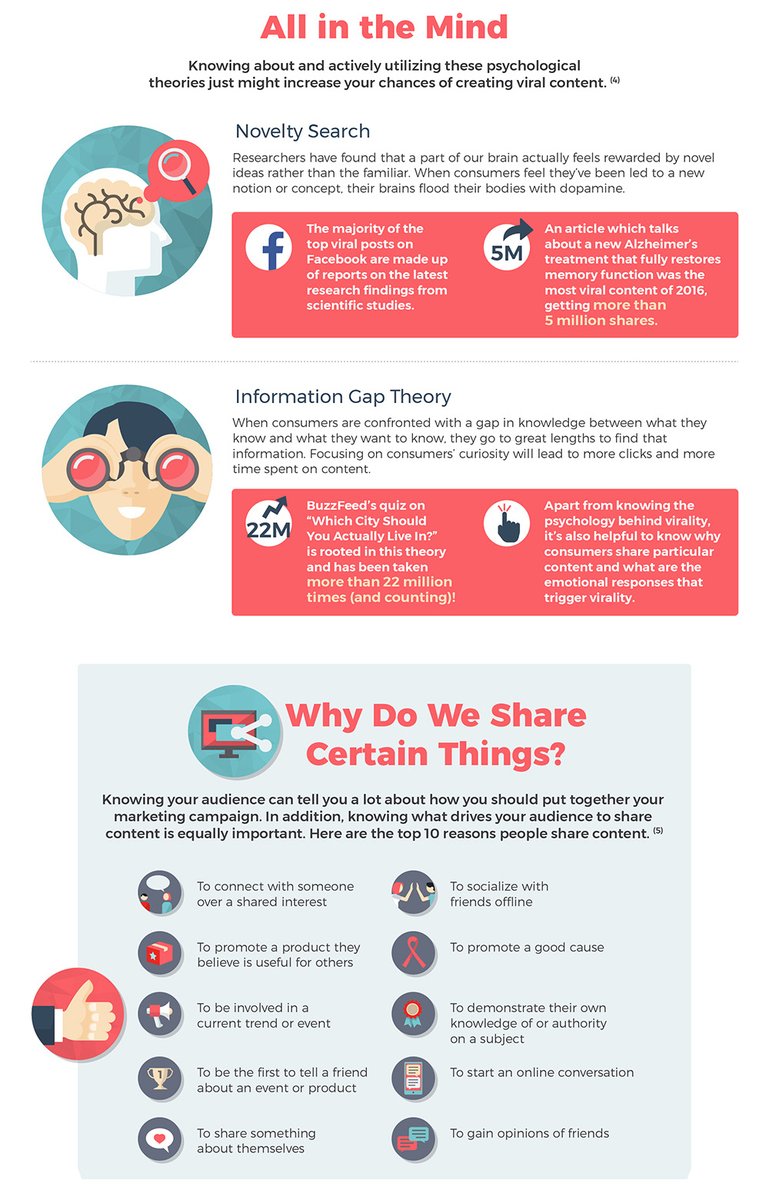 Visual Capitalist @VisualCap Timeline, The Visualized Twitter (Analytics)