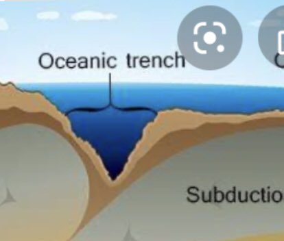 Ocean Trench Diagram Plate Tectonics