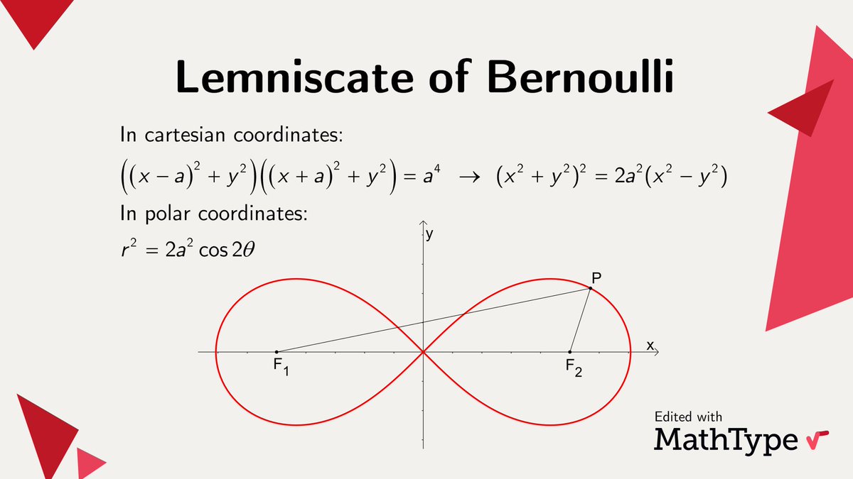 Lemniscate Graph