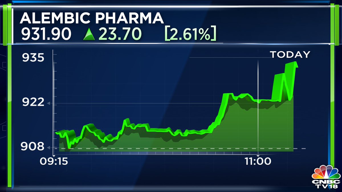 Alembic Pharma gets establishment inspection rpt from US_FDA for Panelav Facility (F-1) For ...