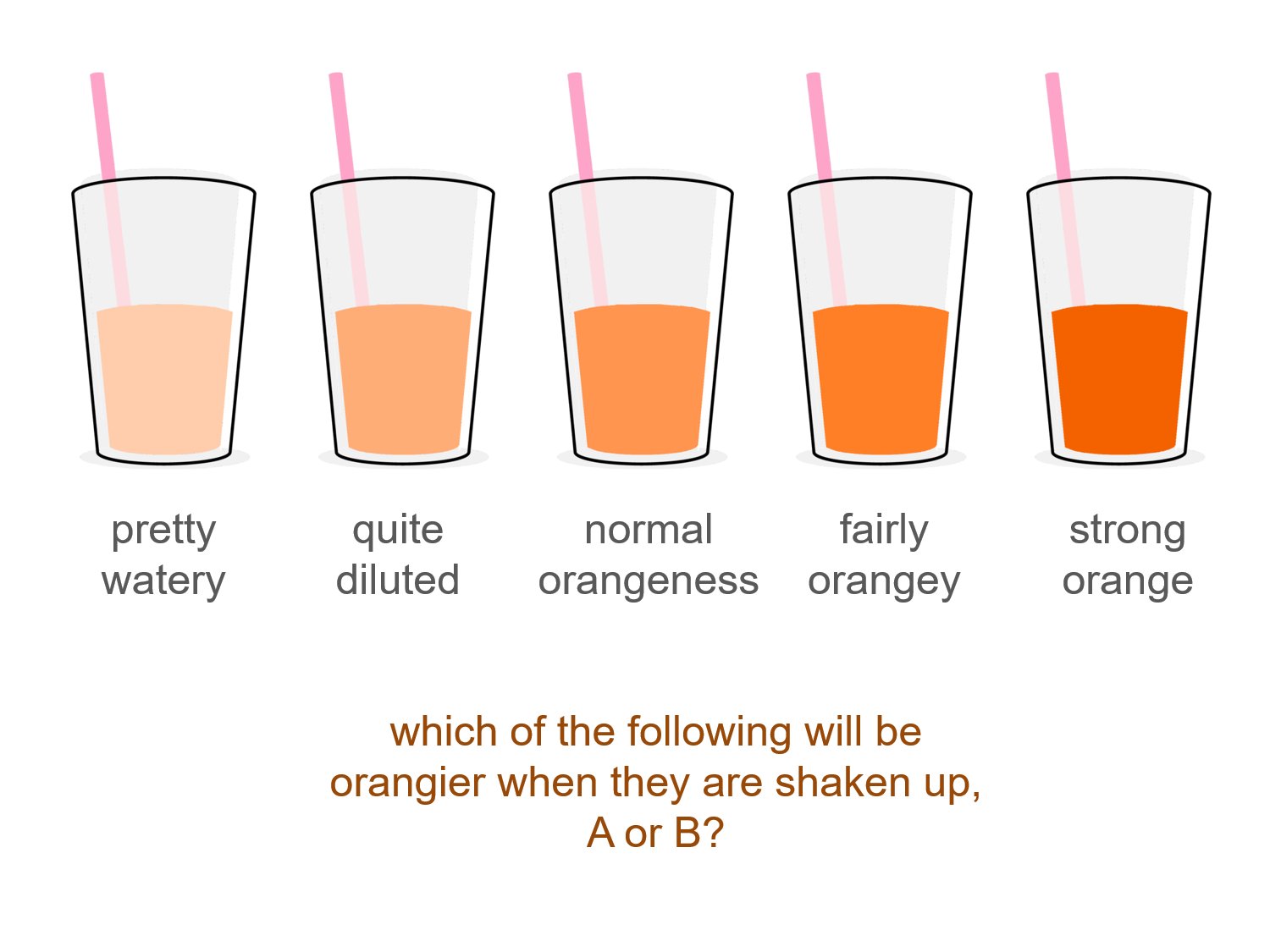Diluted Orange Juice