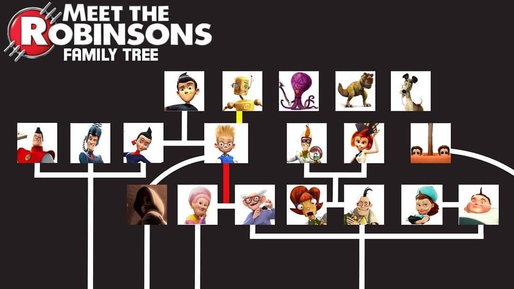 Meet The Robinsons Family Tree GetFluid