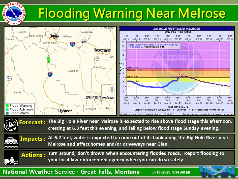 A Flood Warning has been issued for the The Big Hole River near Melrose ...