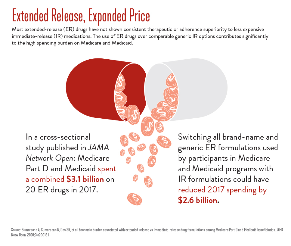 Extended Release Narcotics