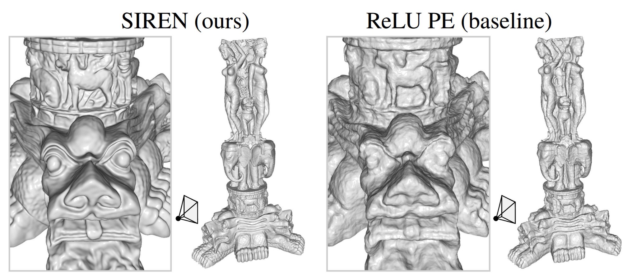 Vincent Sitzmann on Twitter: "...or for solving the Eikonal equation to find the SDF of a scene ...