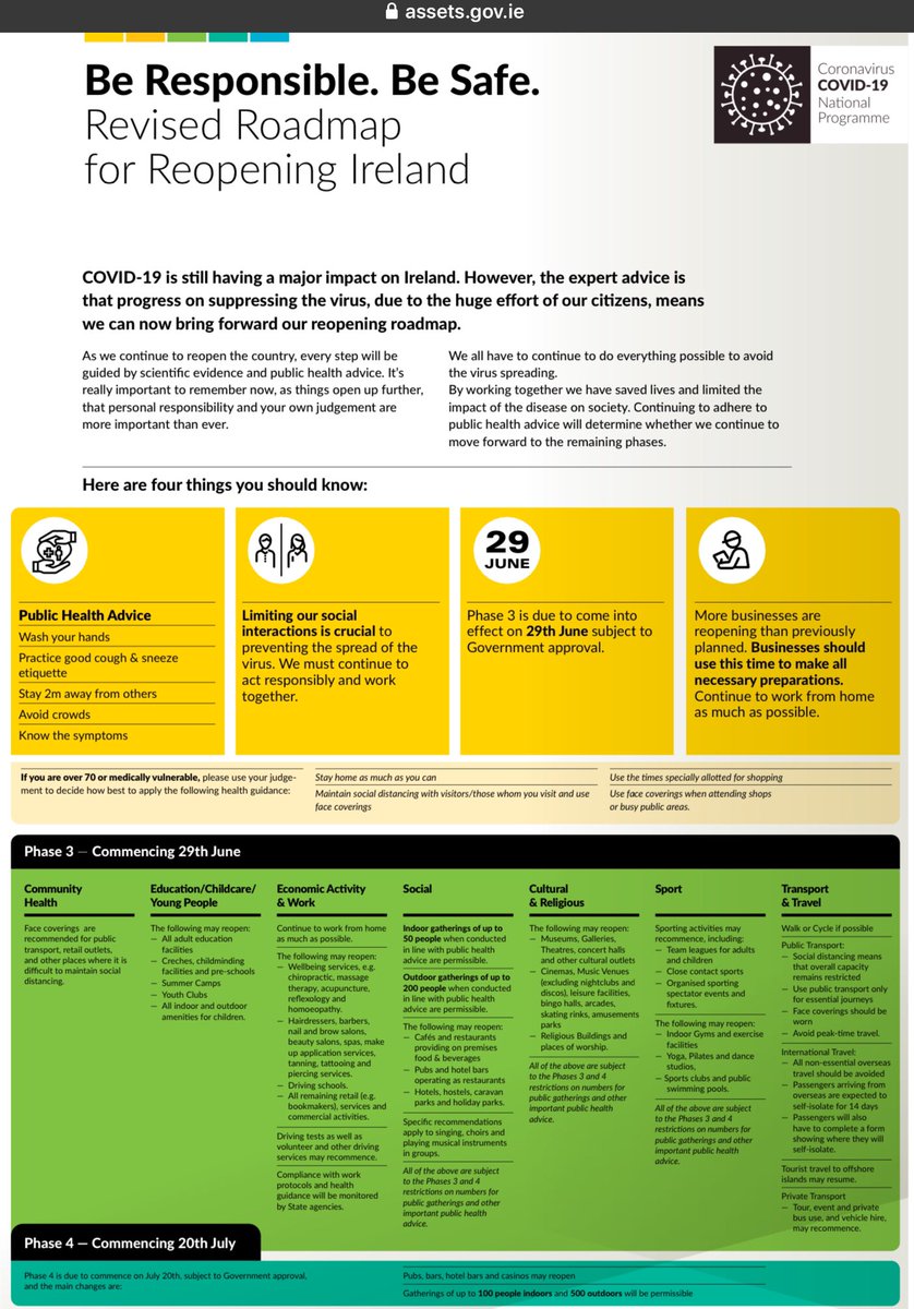 Revised Roadmap for Reopening Ireland – Goirtin Hub Blog