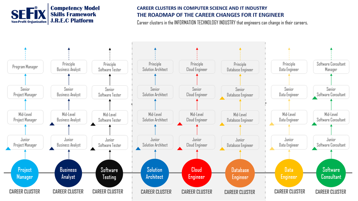 Software Testing Scope In 2020