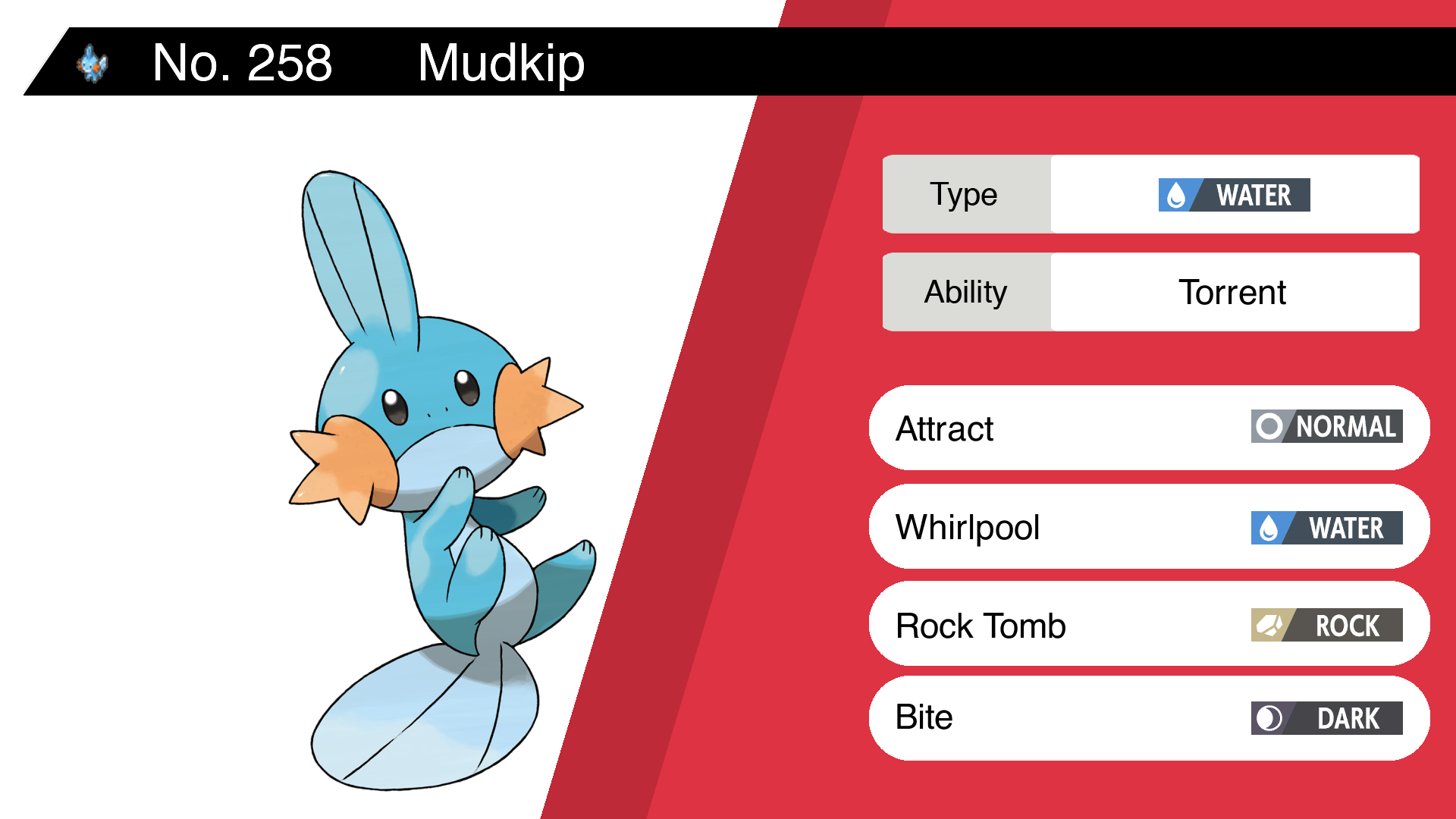 Mudkip Evolution Chart