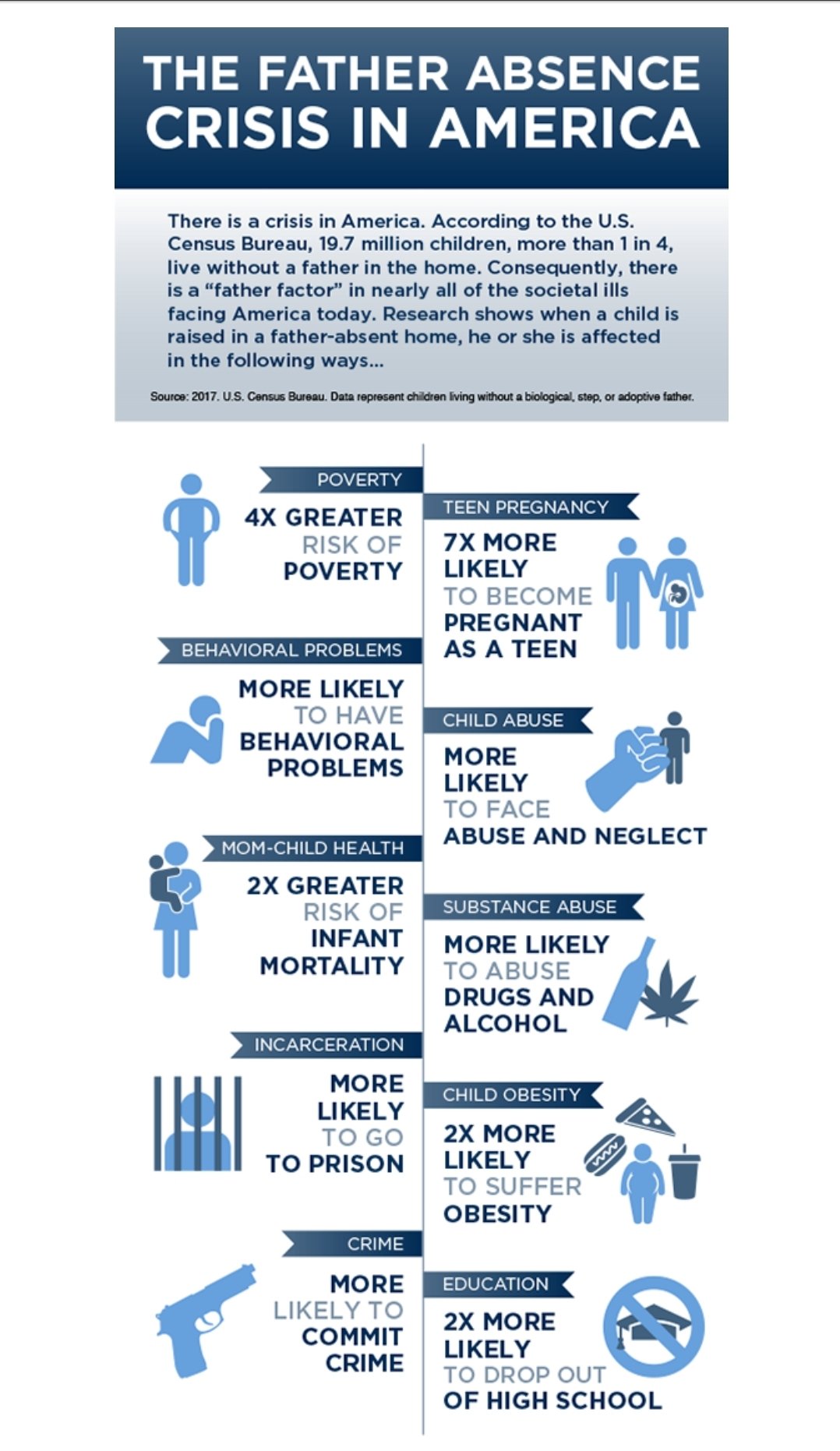 Teen Father Statistics