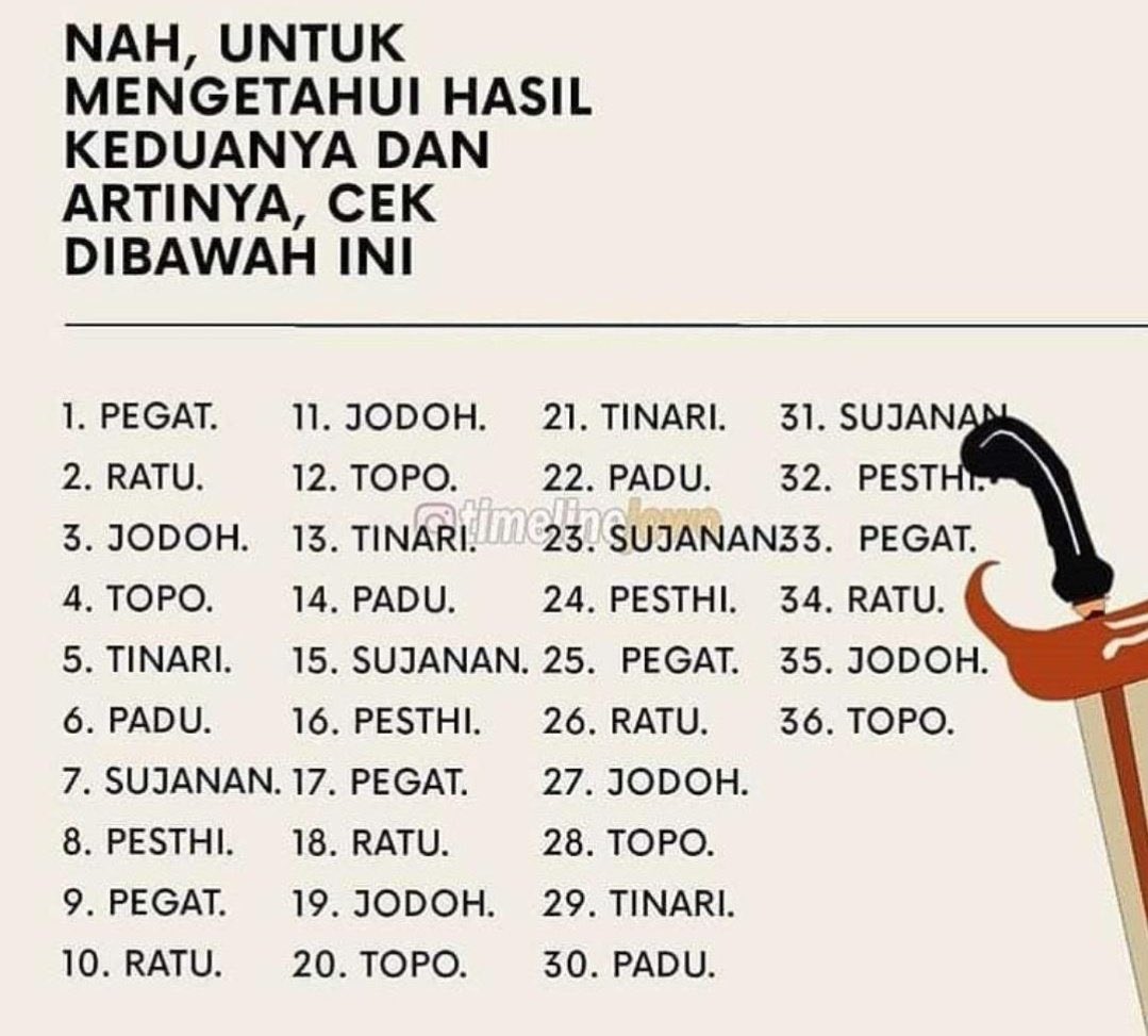 Weton Jawa Jodoh Ketemu 29 : Primbon Jawa Perhitungan Jodoh Weton ... Weton Jawa Jodoh Ketemu 29 : Primbon Jawa Perhitungan Jodoh Weton ...